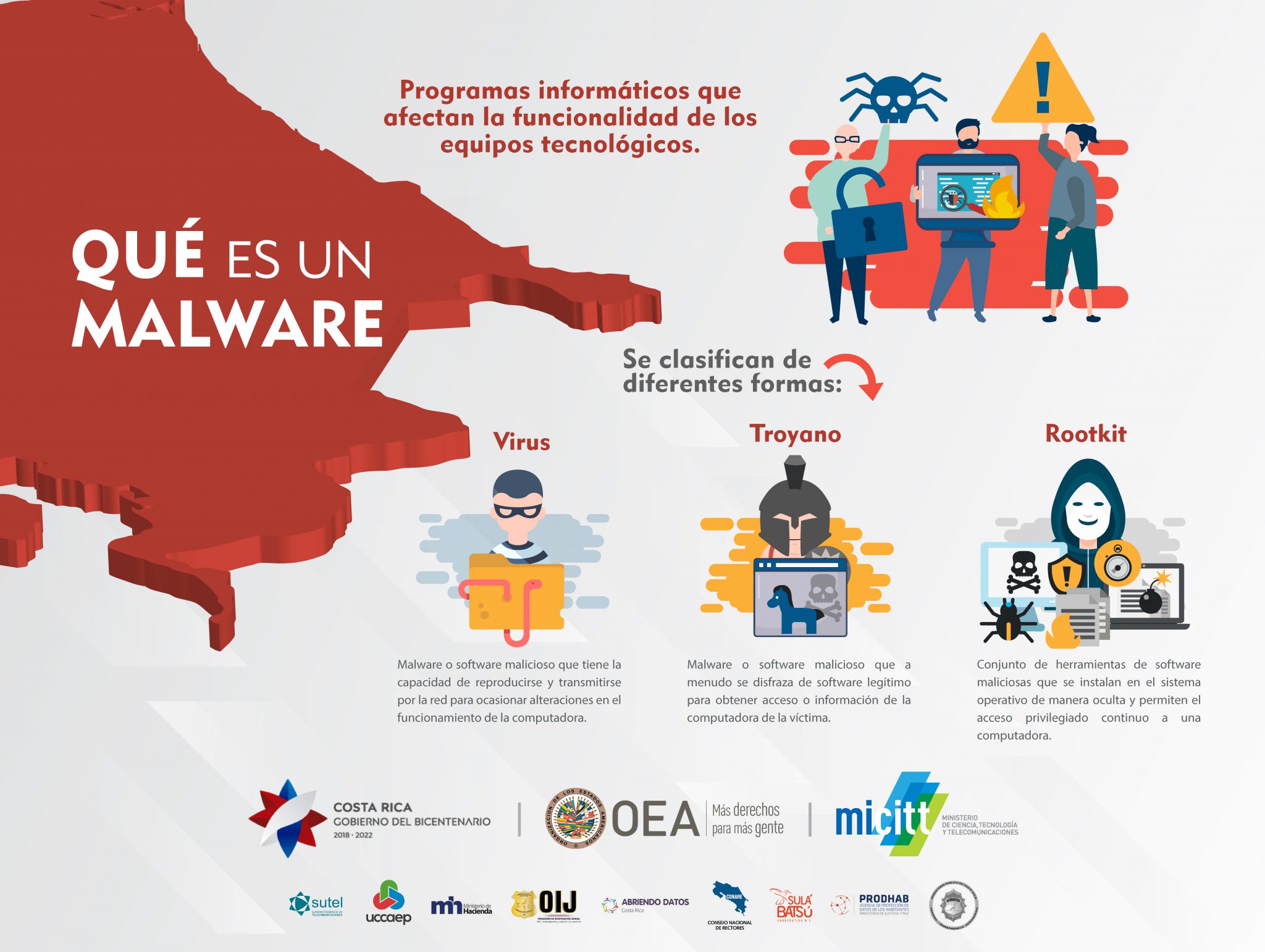 08-Infografia-Que-es-un-Malware | Incop